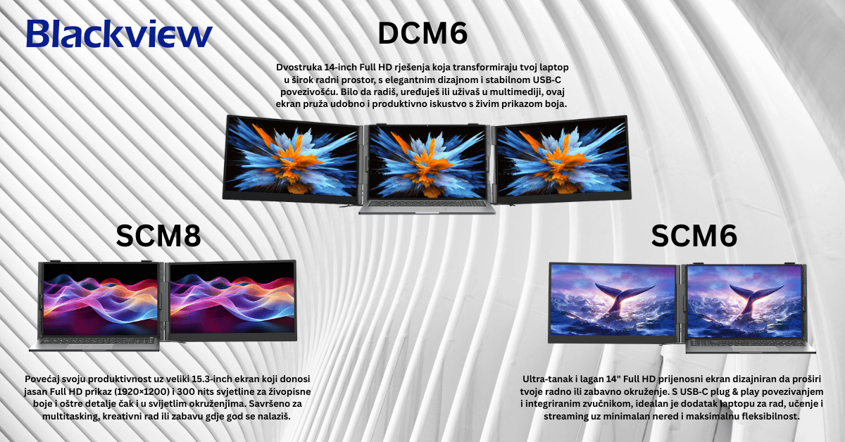 Blackview Monitori za Laptop – DCM6, SCM6 i SCM8: Proširite Radni ...